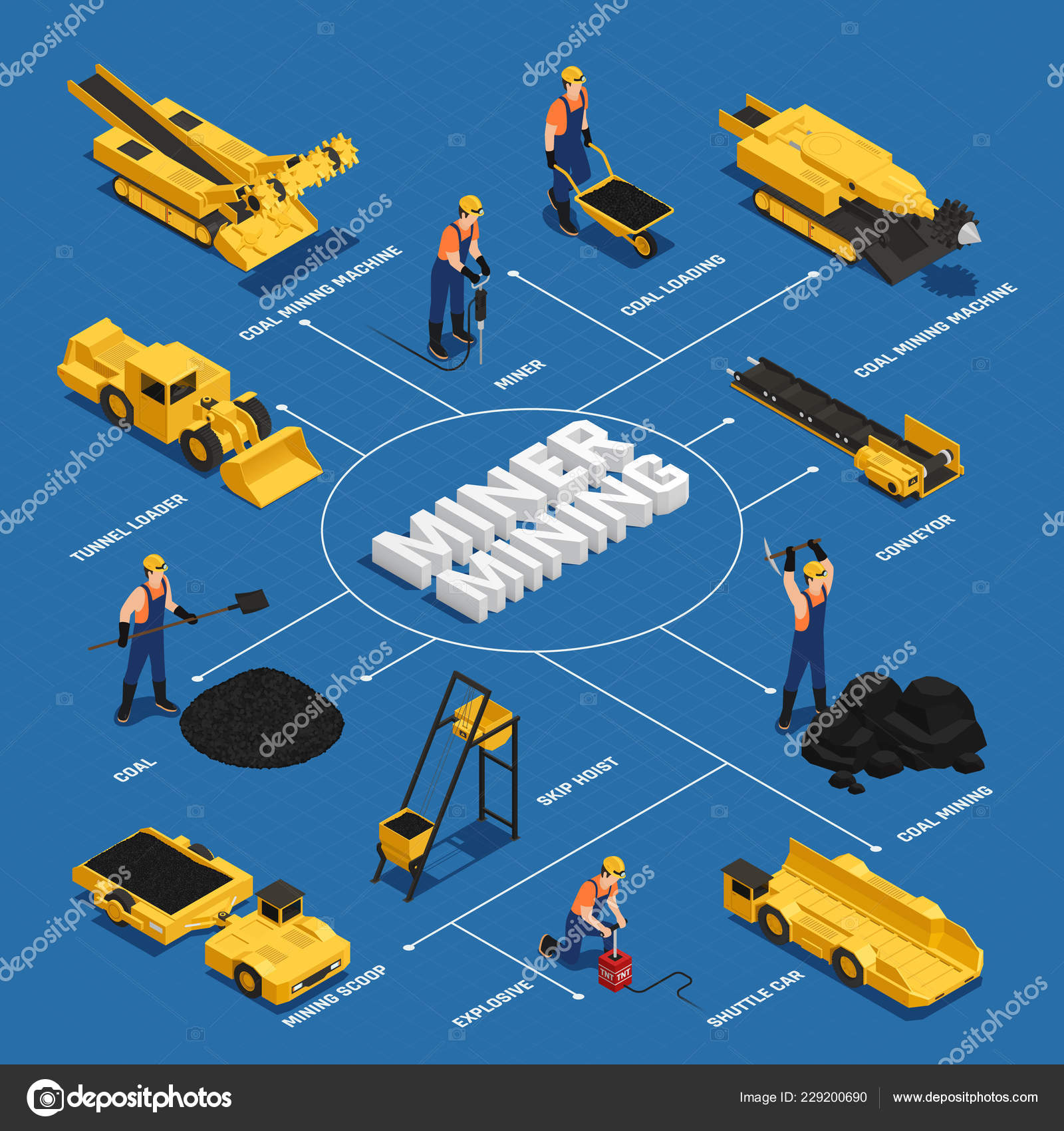 Diagrama de flujo isométrico de la minería del carbón Vector de stock ...