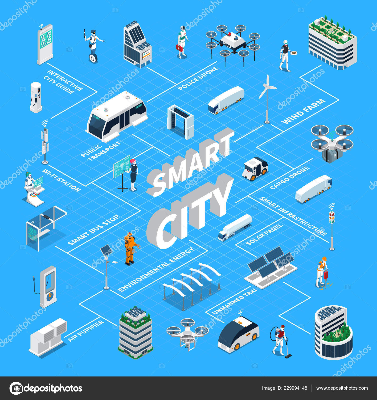 Smart City Isometric Flowchart Stock Illustration by ©macrovector ... Smart City Isometric Flowchart Stock Illustration by ©macrovector ...