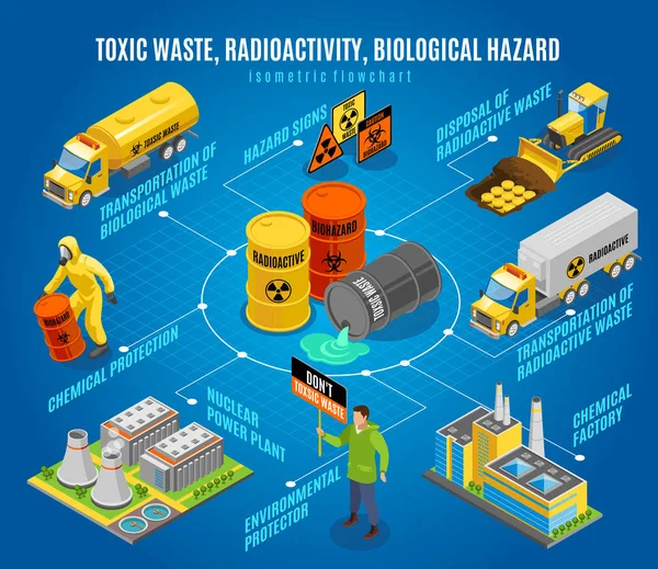 3,180 Environmental hazard Vector Images - Free & Royalty-free ...