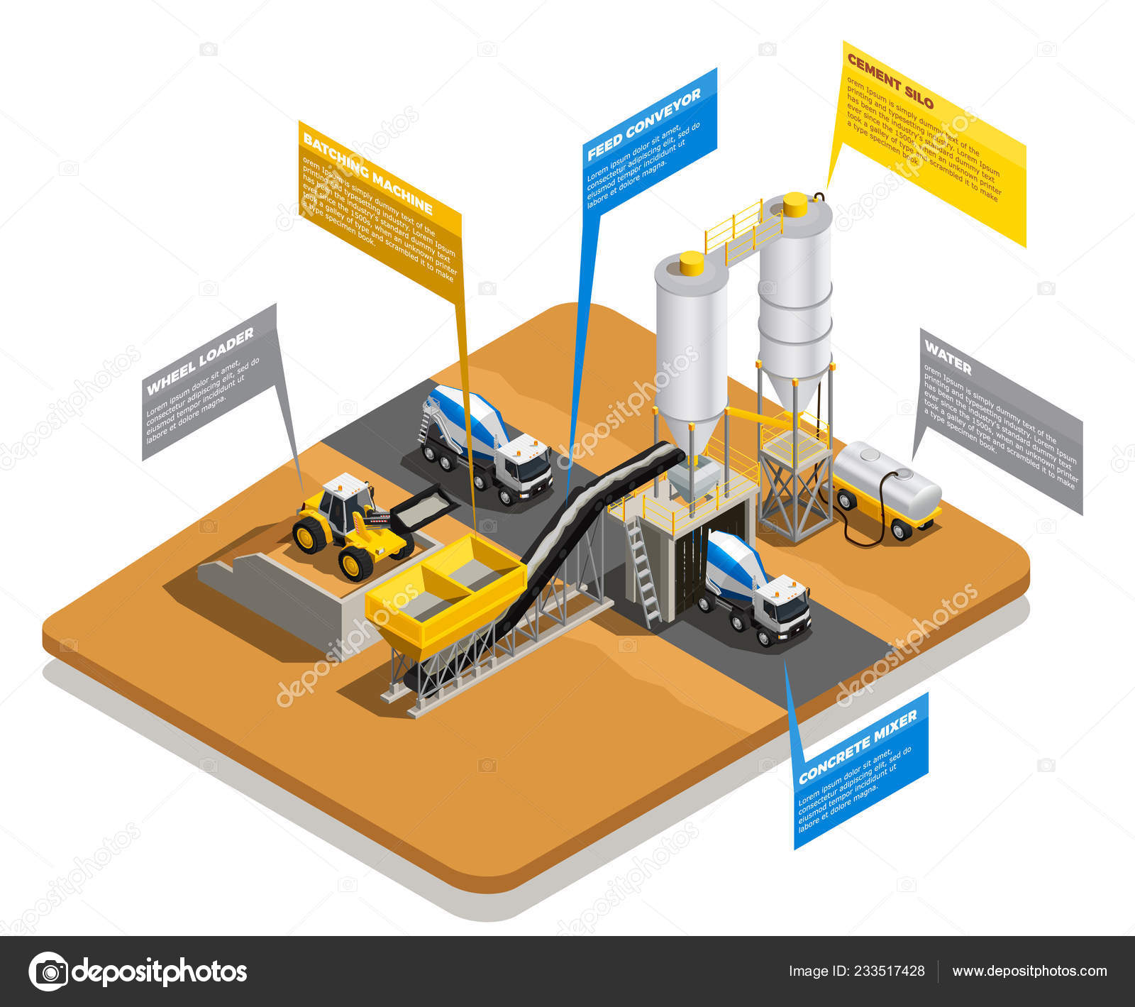 Composición del proceso de producción de hormigón Vector de stock ...