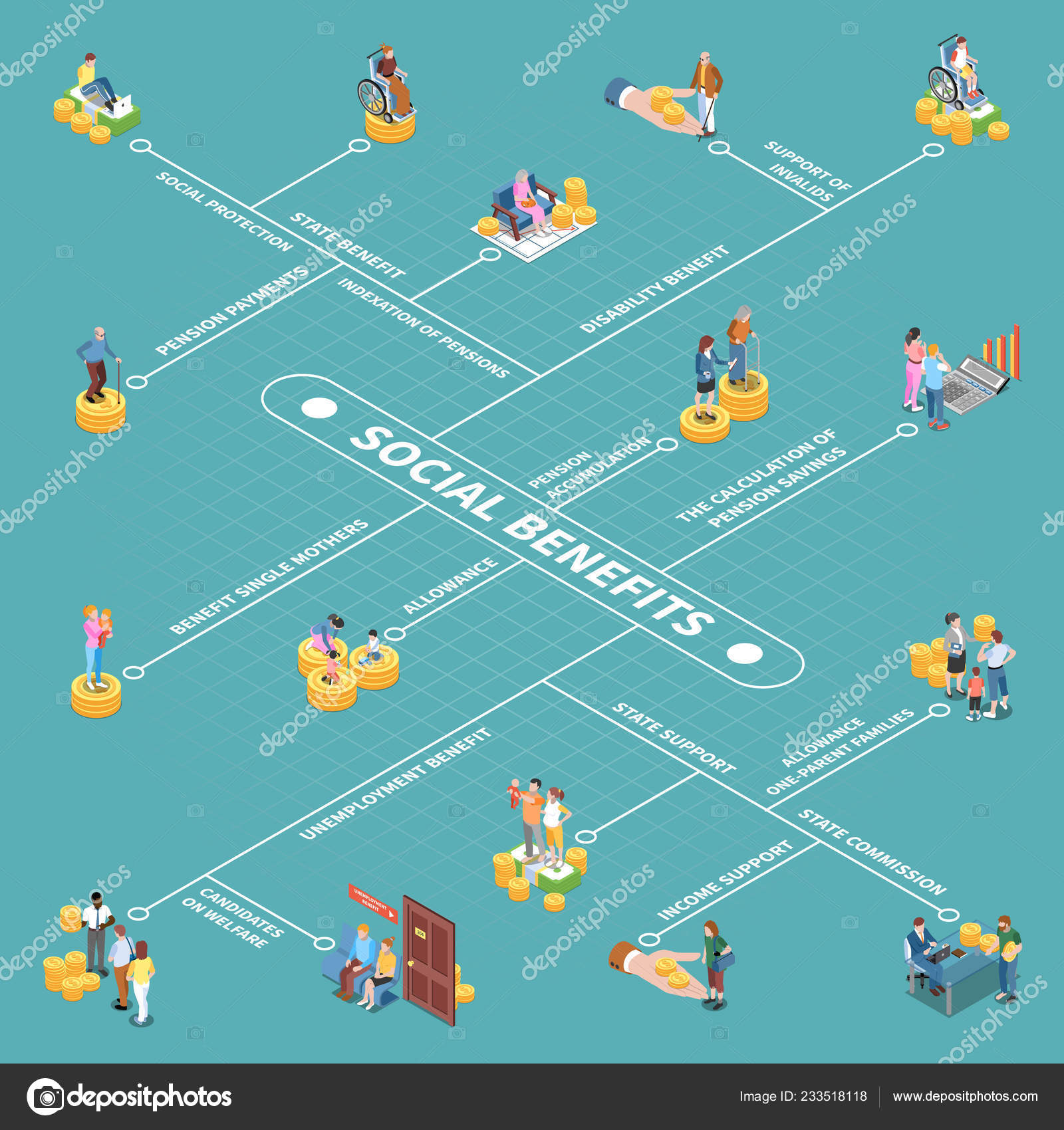 Social Benefits Isometric Flowchart Stock Vector Image by ©macrovector ...