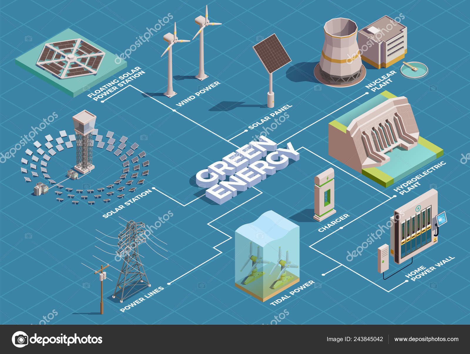Green Energy Isometric Flowchart Stock Vector Image by ©macrovector ...