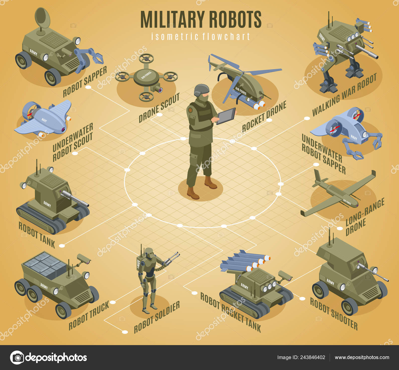 Robots militares Diagrama de flujo isométrico Vector de stock ...