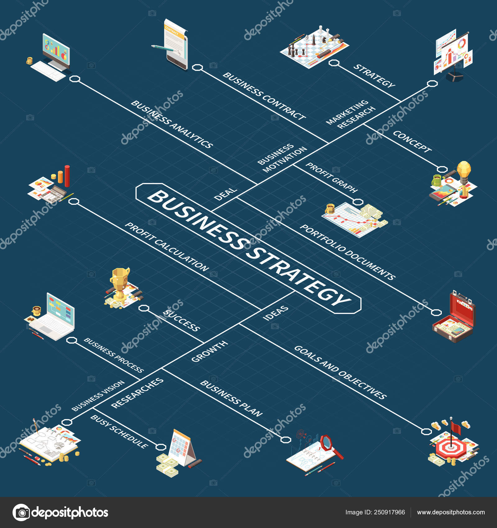 Business Strategy Isometric Flowchart Stock Vector Image by ...