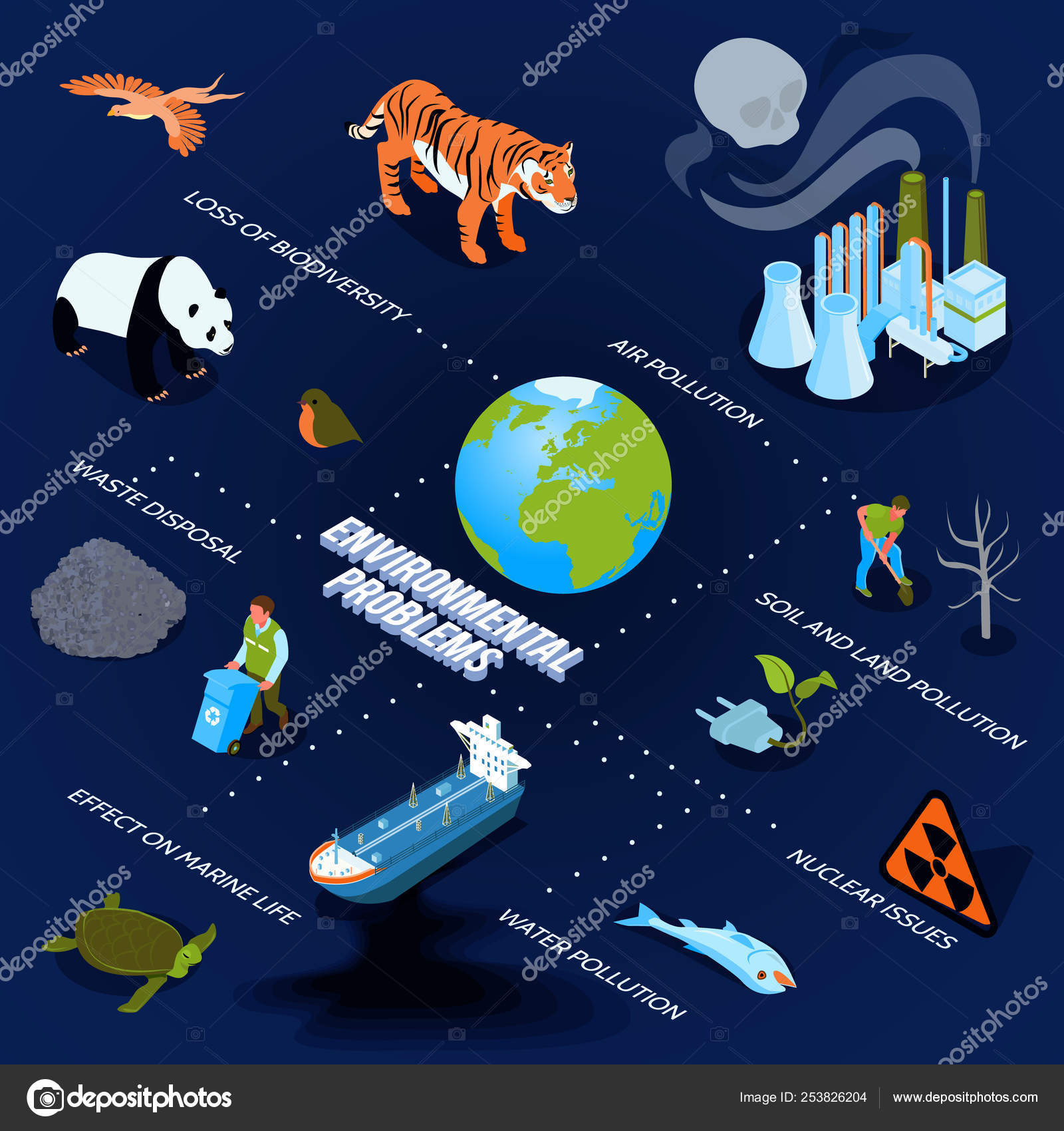 Pollution Isometric Flowchart Stock Vector by ©macrovector 253826204