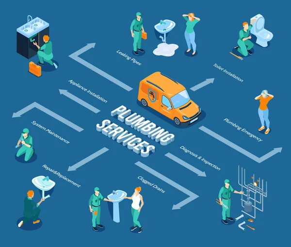 Cleaning Service Isometric Flowchart Stock Vector by ©macrovector 165355326