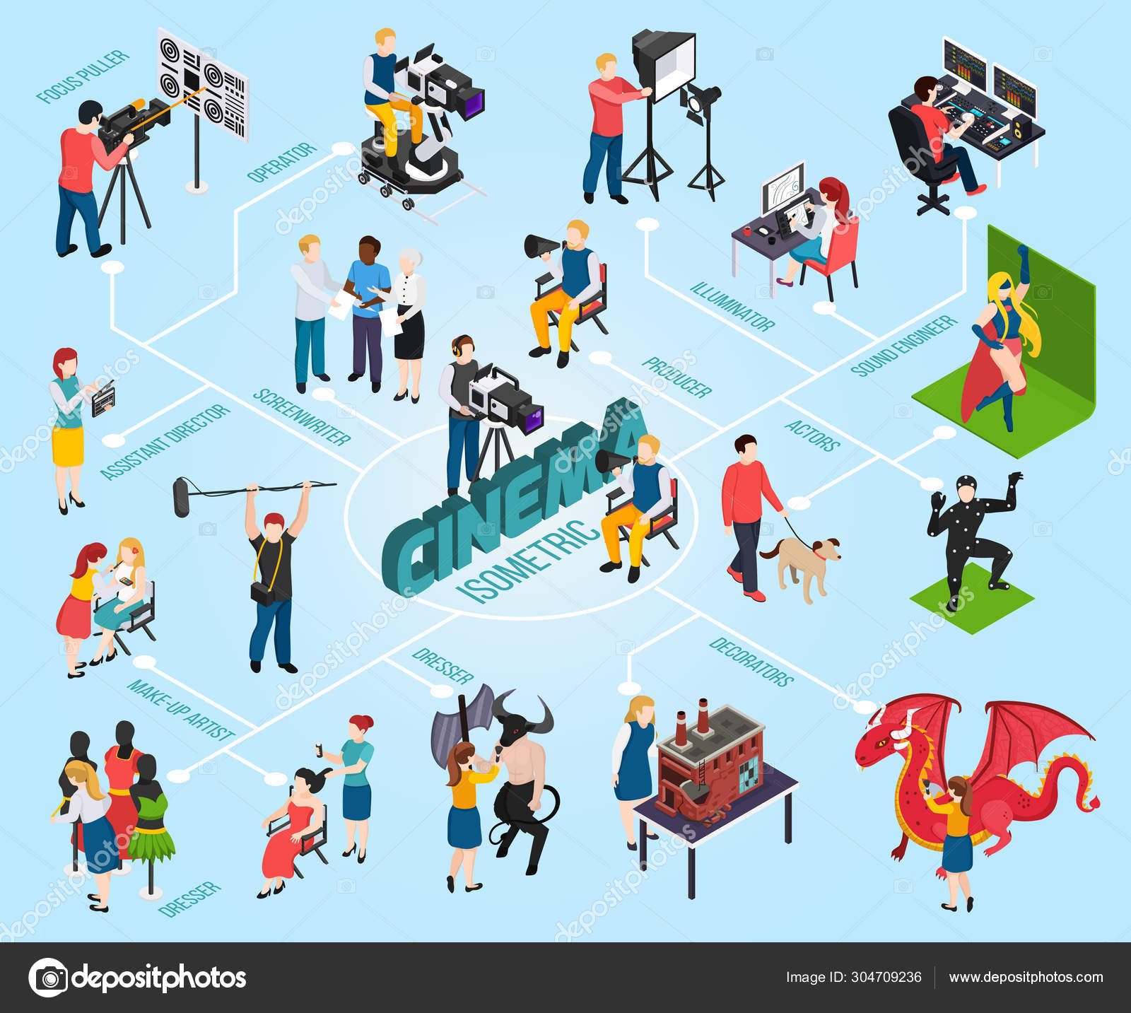 Cinema Professions Isometric Flowchart Stock Vector Image by ...