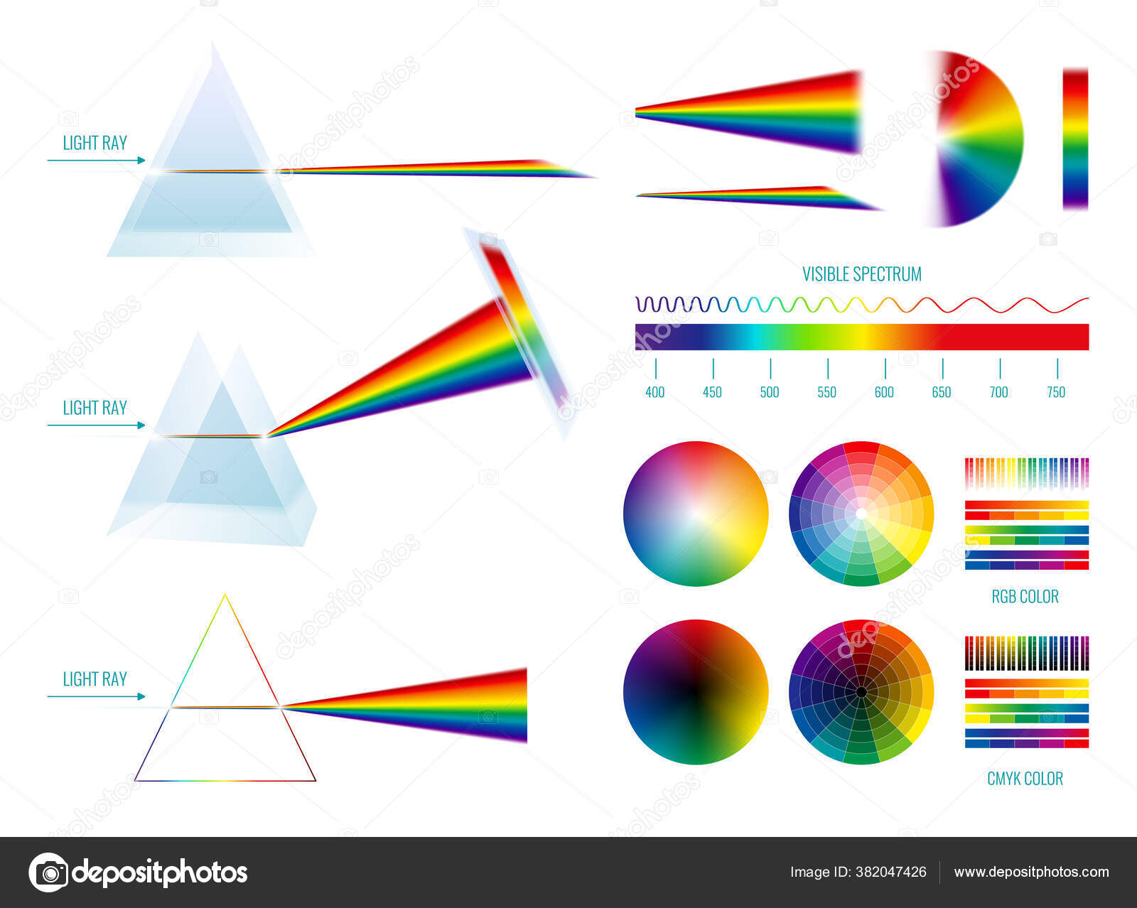 Visible Light Waves Prism