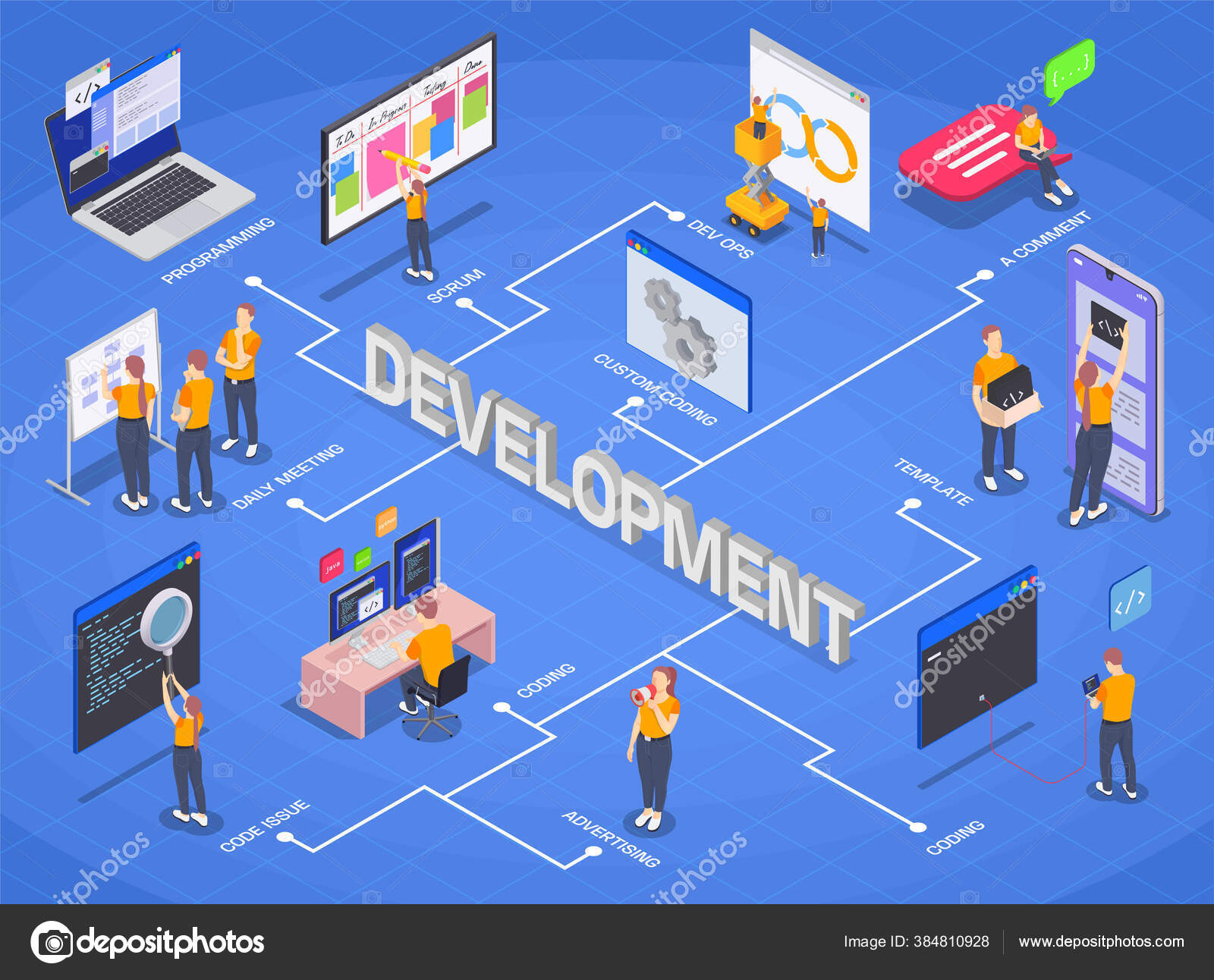 Programming Coding Development Isometric Flowchart Stock Vector Image ... Programming Coding Development Isometric Flowchart Stock Vector Image ...