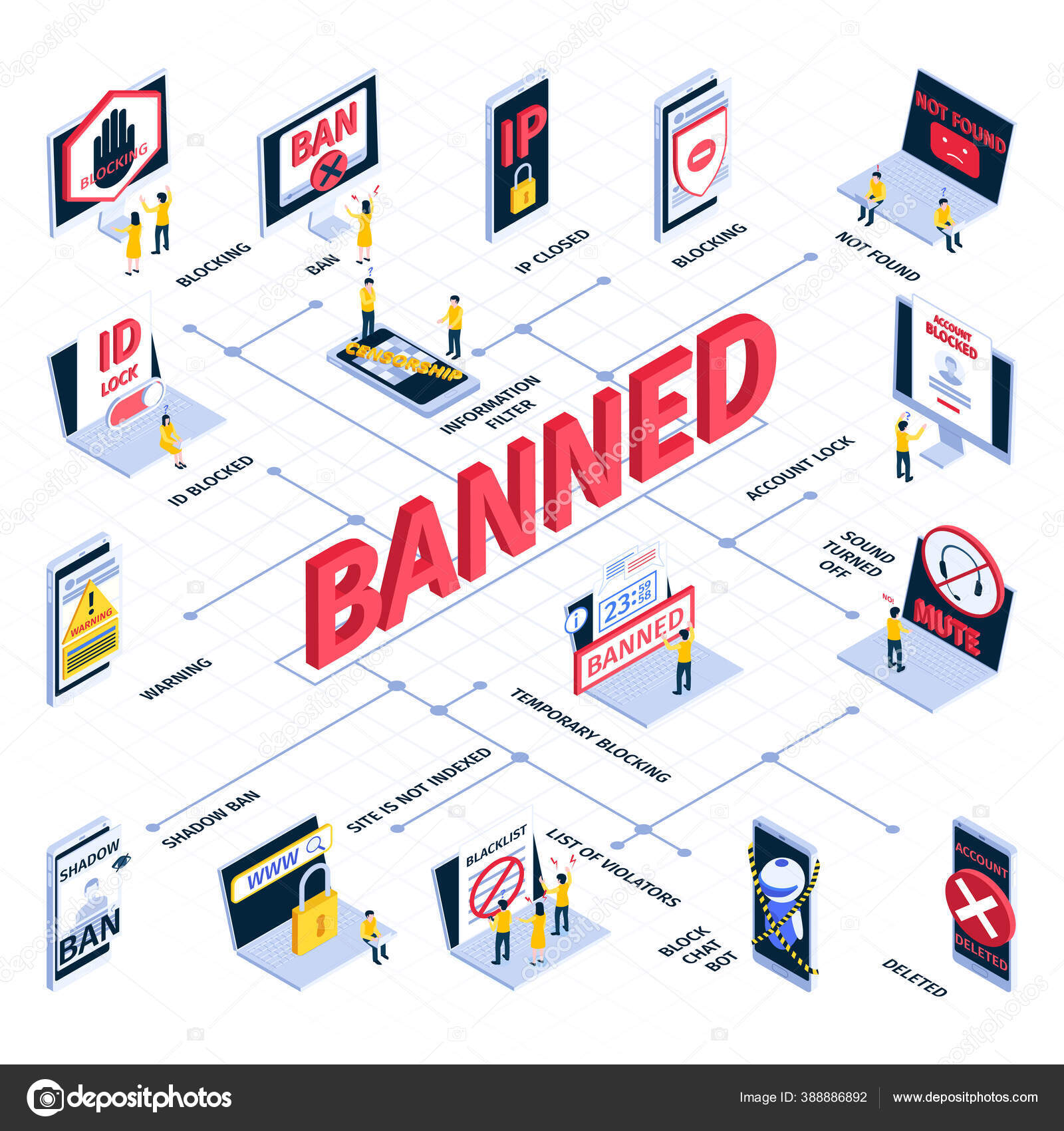 Isometric Internet Blocking Flowchart Stock Vector Image by ...