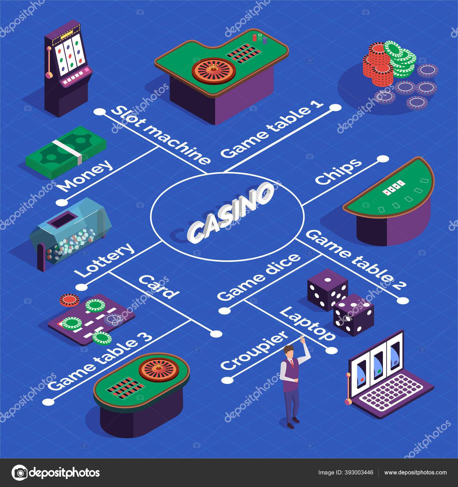 Casino Isometric Flowchart Stock Vector by ©macrovector 393003446