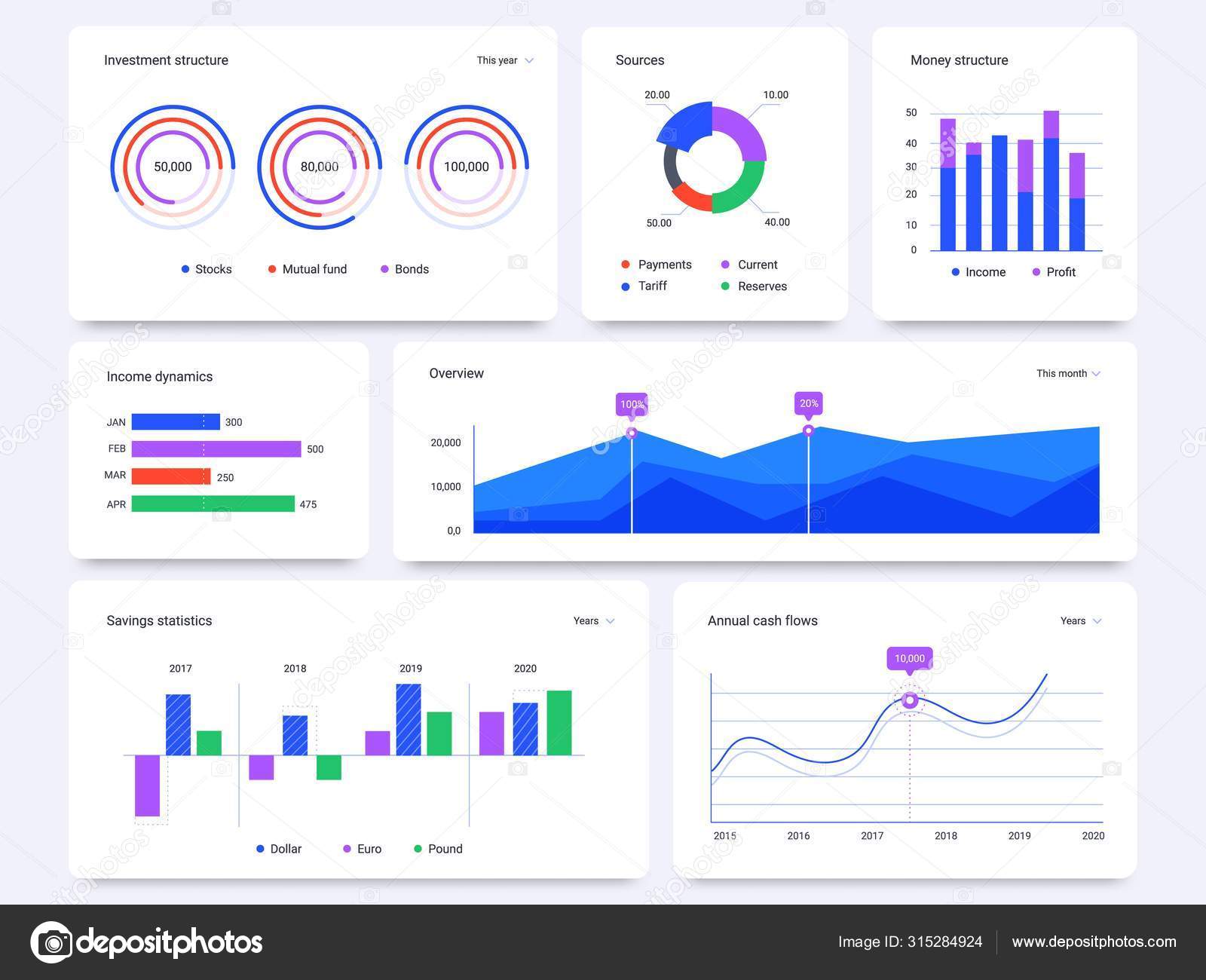 Dashboard graphs. Statistical data charts, financial process bar and ...
