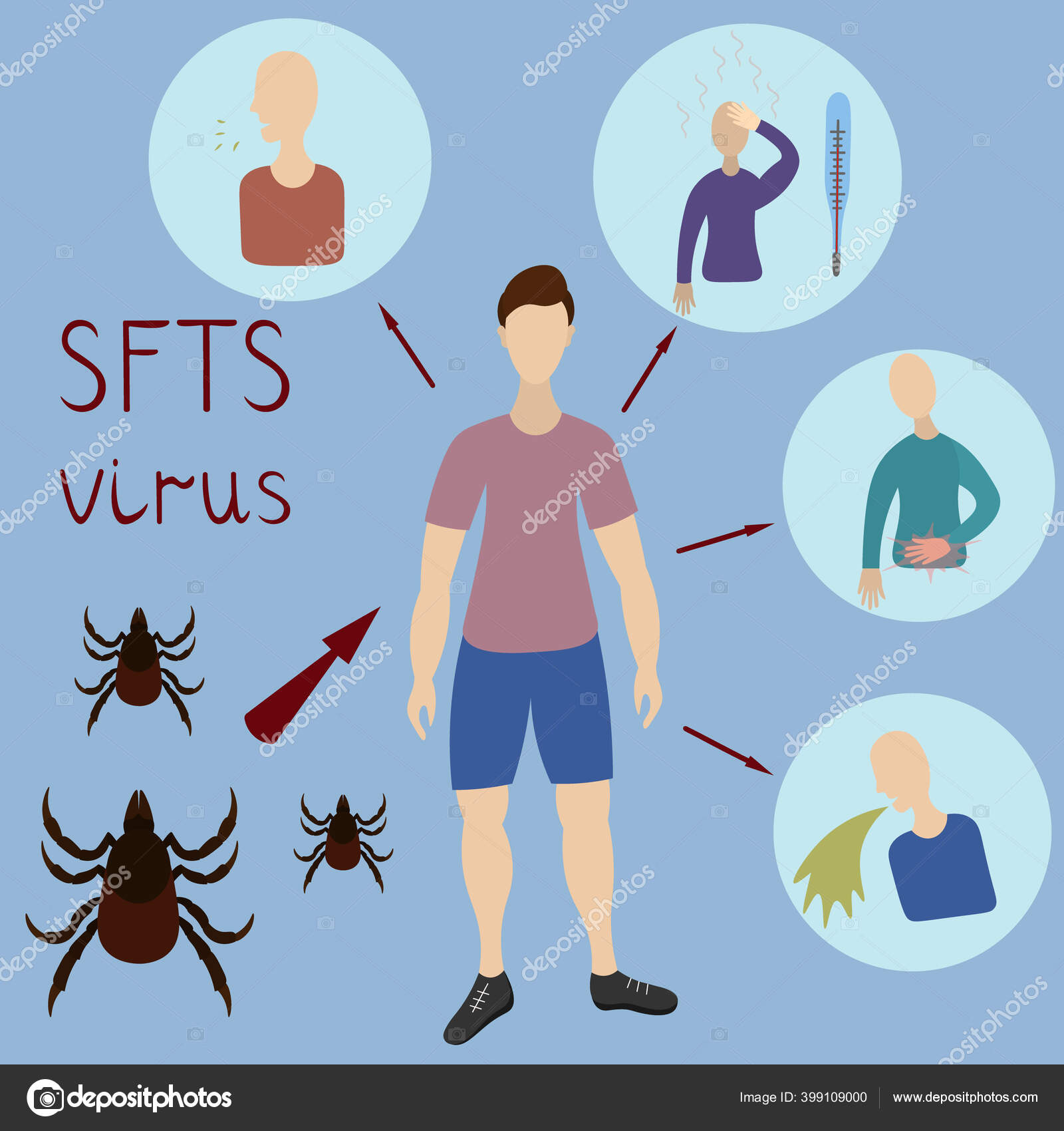 The Symptoms Of The Bubonic Plague (cartoon)