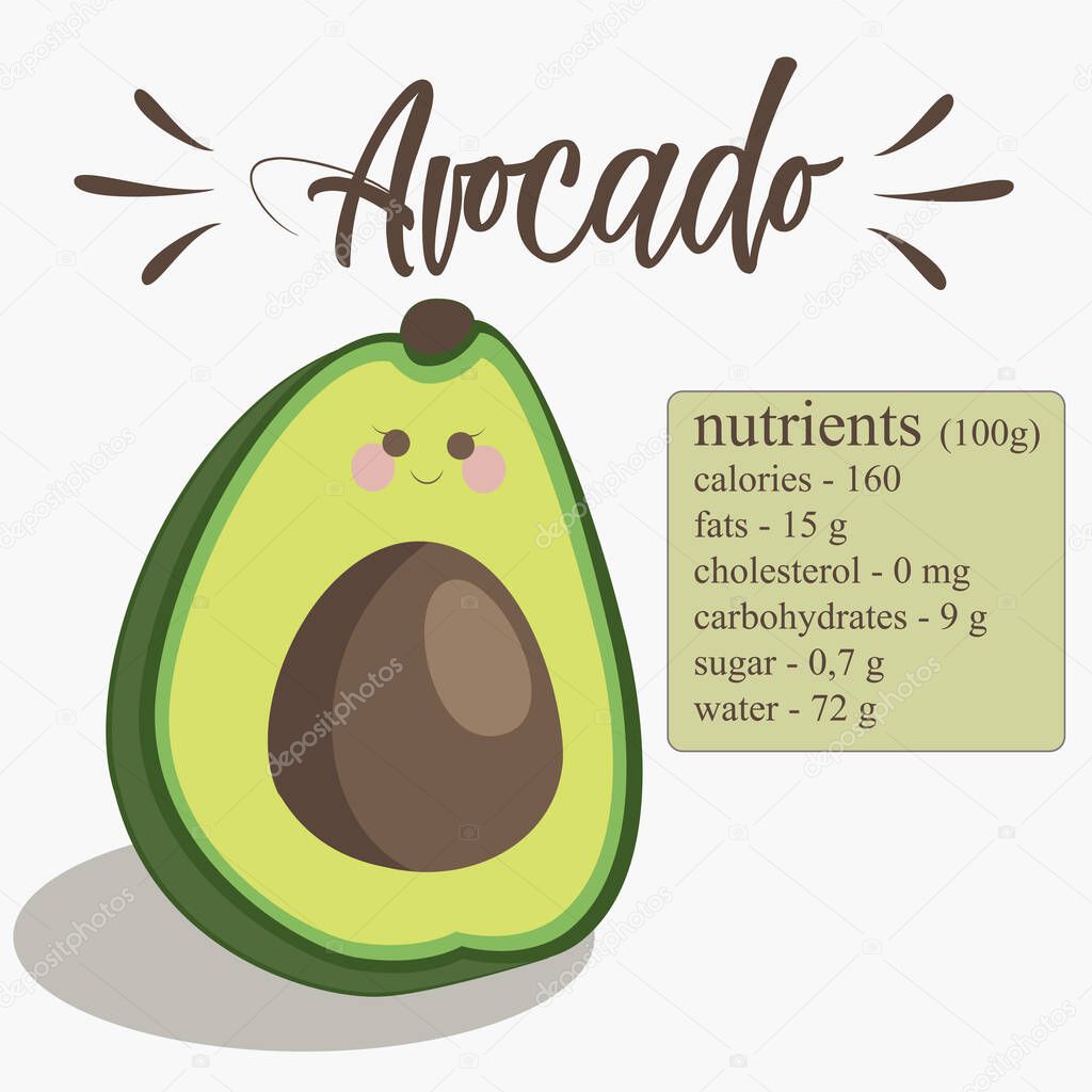 aguacate de dibujos animados y sus nutrientes 2023