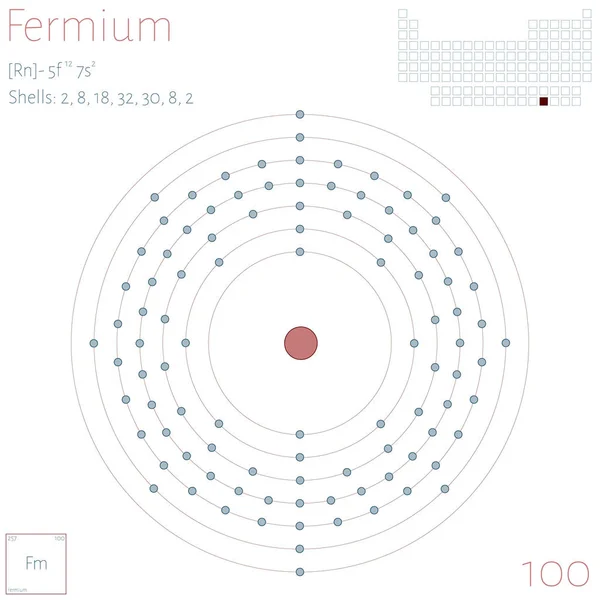 Fermium Bohr Model