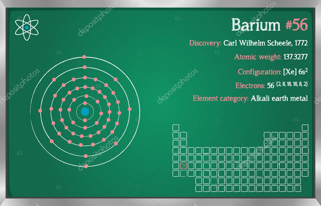 Infografía detallada del elemento de Bario. 2023