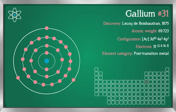 Electron Configuration Of Gallium