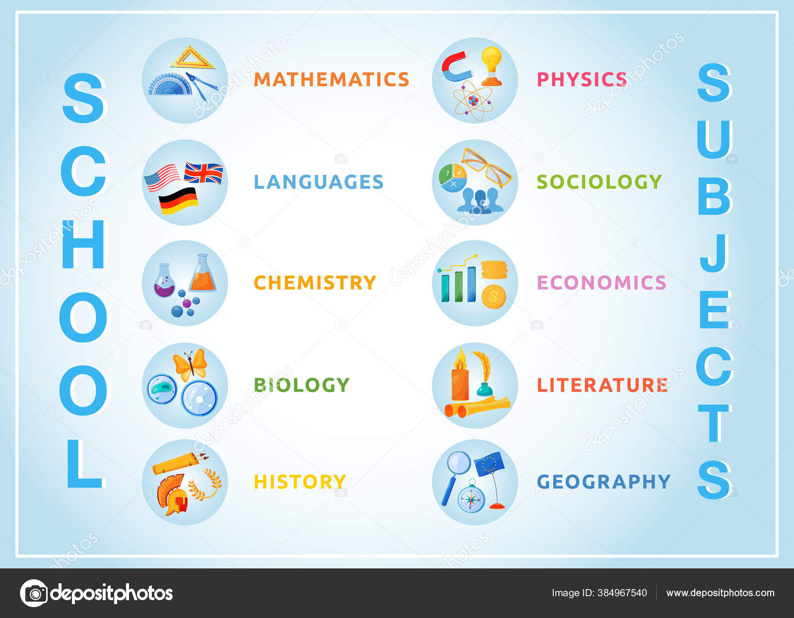 School Subjects Flat Color Vector Objects Set Natural Formal Science ...