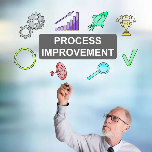 Process improvement audit Stock Photos, Royalty Free Process ...