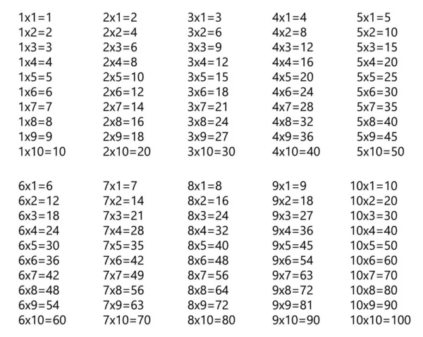 Hand-drawn multiplication table Stock Vector Image by ©Vectorscore ...