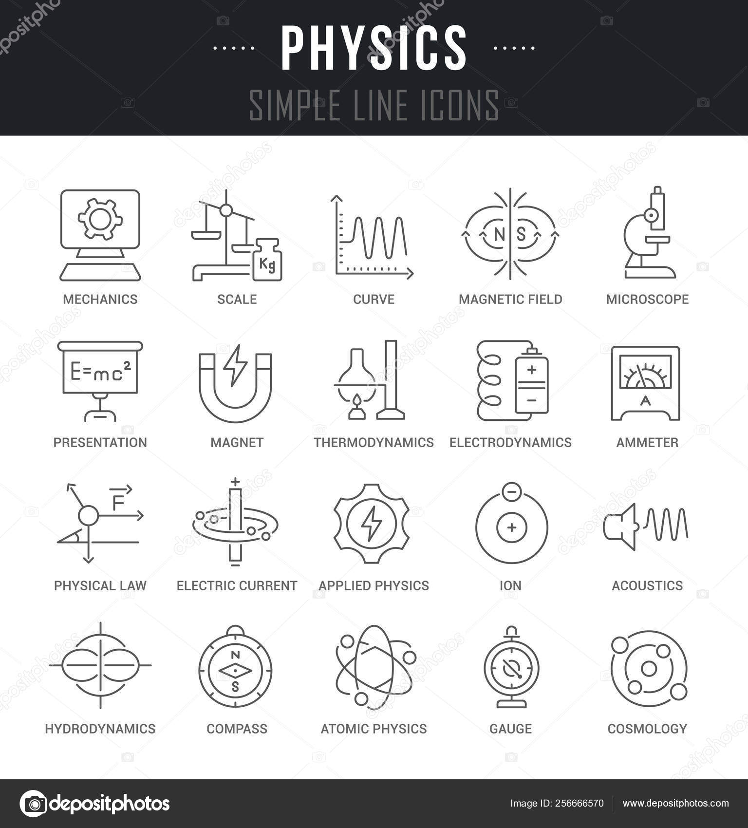 Physics Signs And Symbols