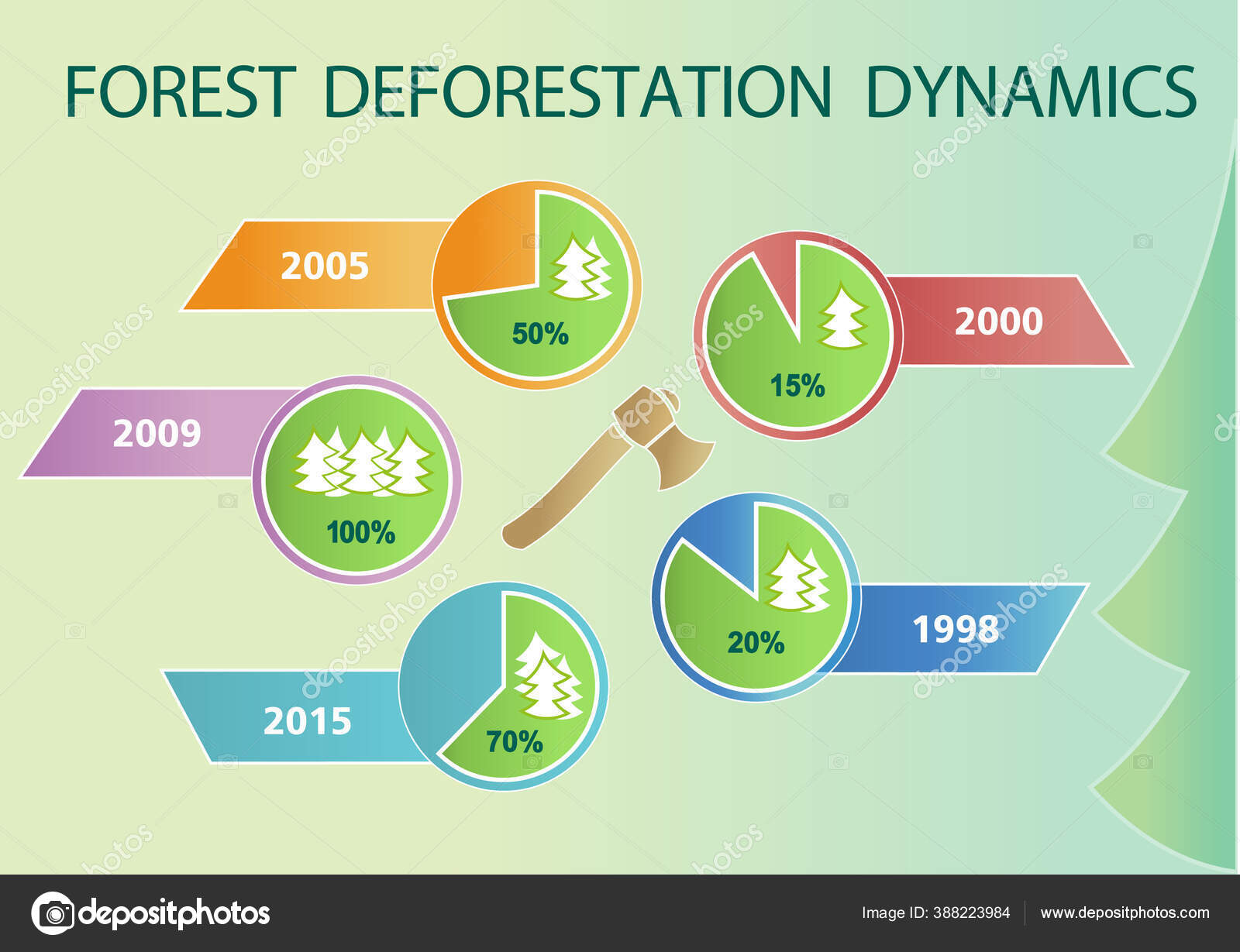Deforestation Infographic Video