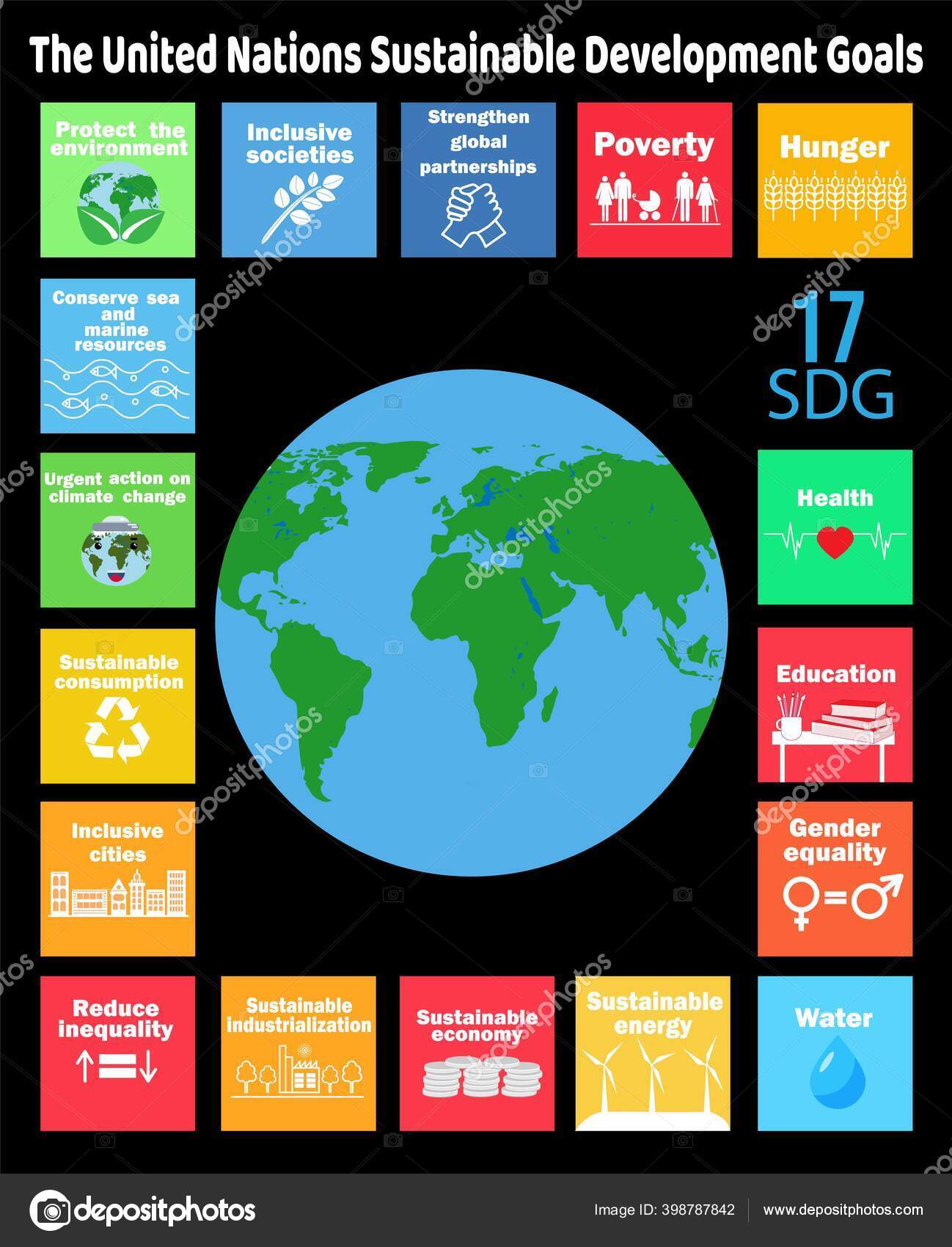 Sustainable Development Goals - the United Nations. SDG. SDG icons Save ...