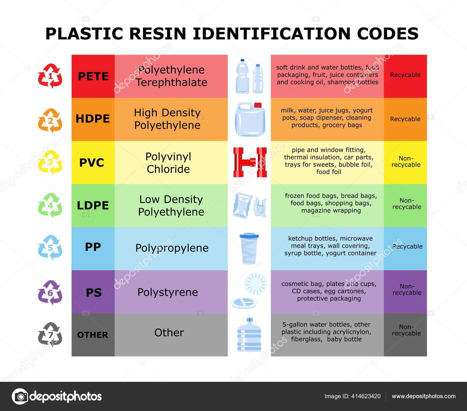 Tabela de códigos de identificação de resina plástica. Folha de ...