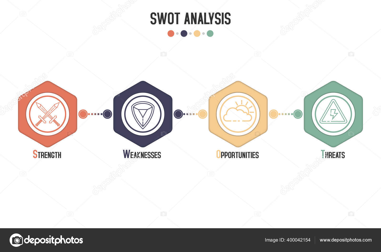 Swot Аналіз Сильні Слабкі Сторони Можливості Загрози Концепція Дизайн ...