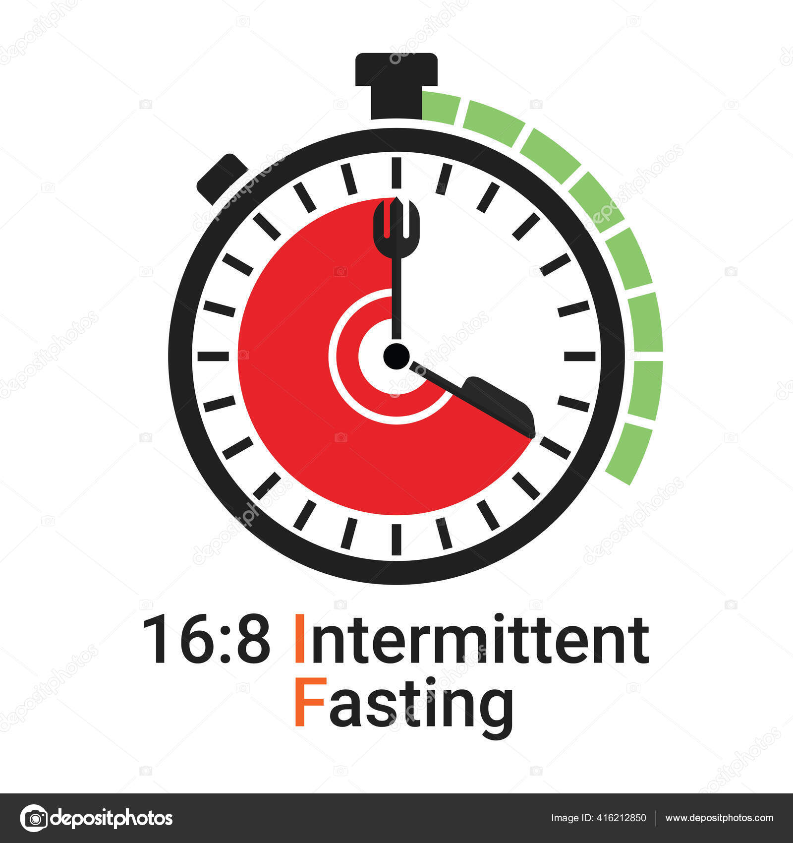 Intermittent Fasting Form Time Restricted Fasting Eating Daily Eating ...