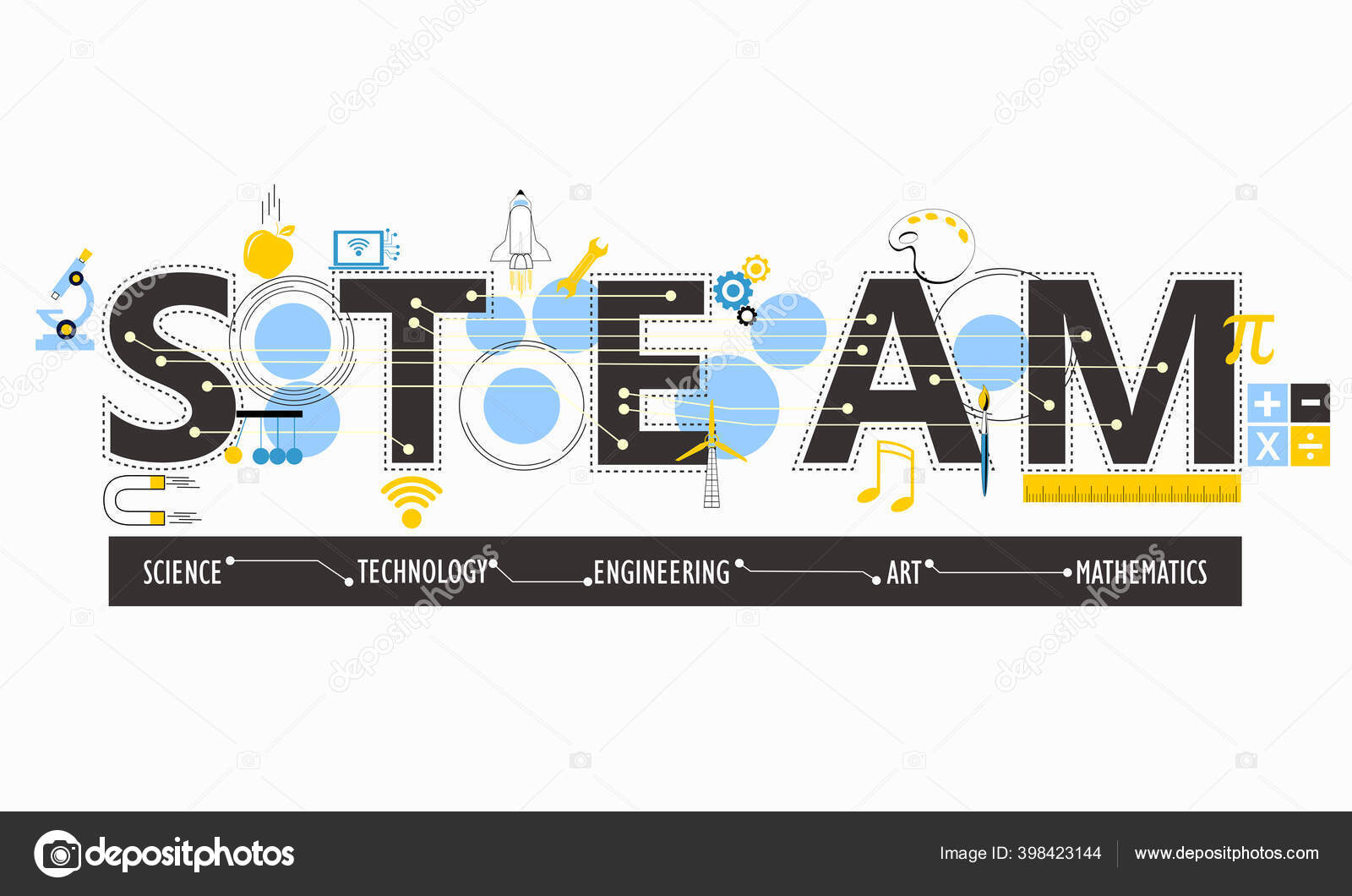 Steam Stem Education Science Technology Engineering Arts Mathematics ...