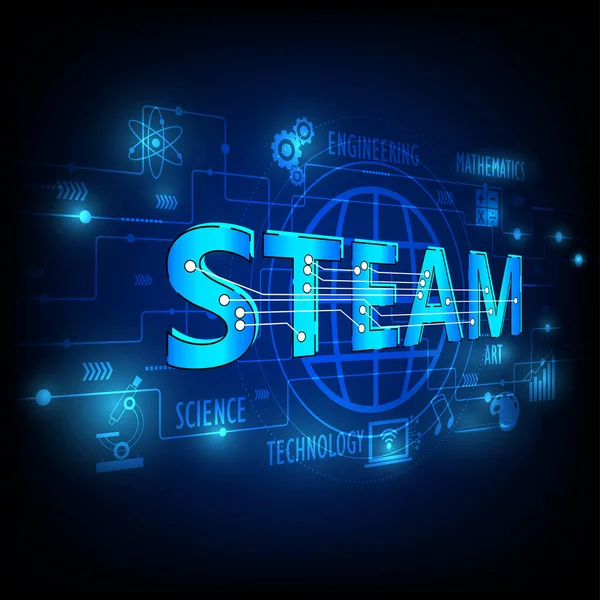 Steam Education Approach Movement Concept Vector Illustration Steam ...