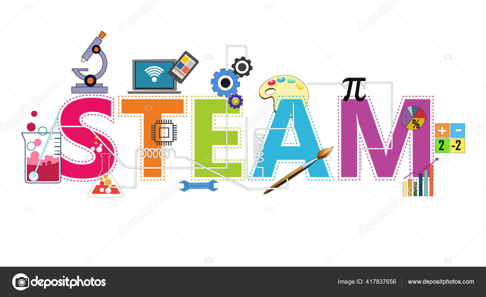 Steam Stem Education Ciencia Tecnología Ingeniería Artes Matemáticas ...