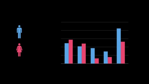 Digital Animation Bar Graph Corresponding Male Female Statistics Graph ...