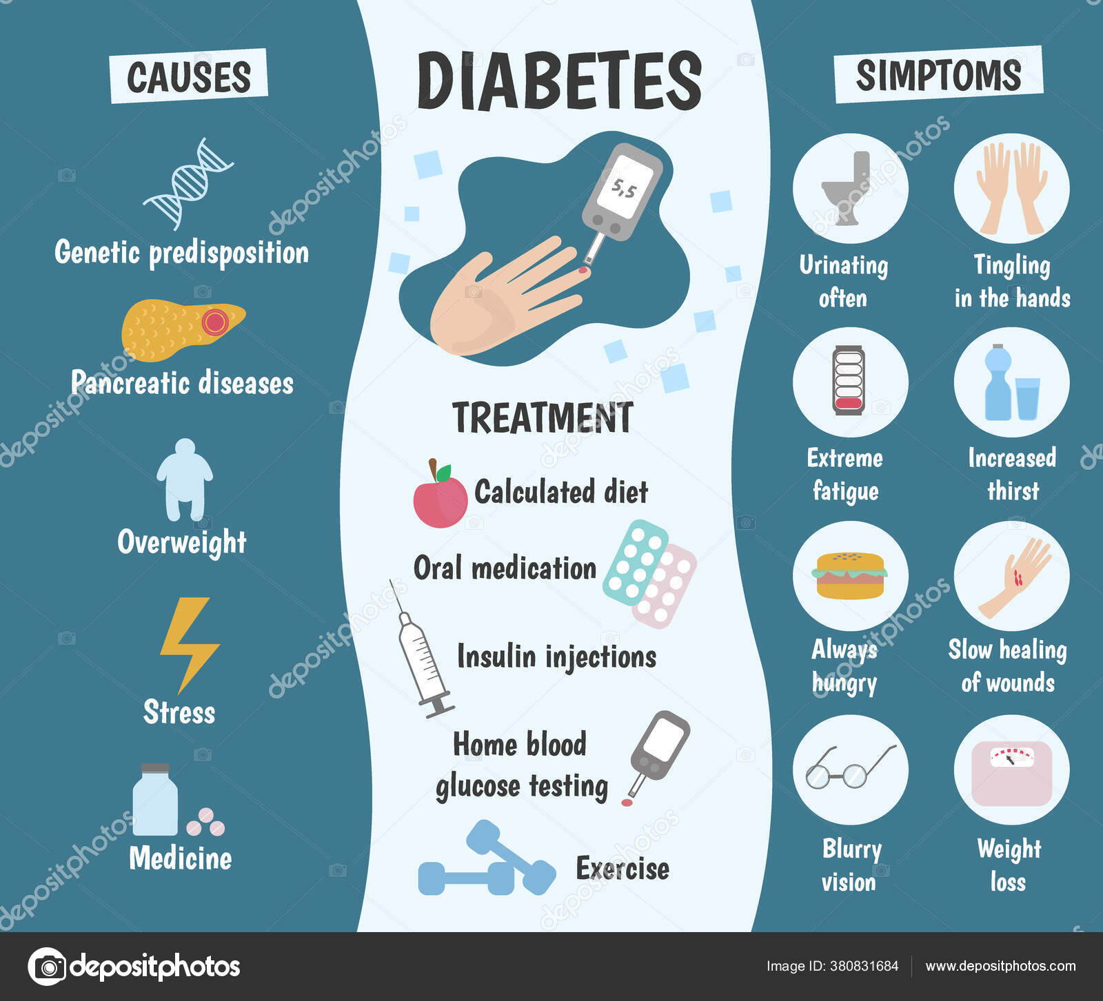 Medical Infographics Symptoms Diabetes Vector Illustration Stock Vector ... Medical Infographics Symptoms Diabetes Vector Illustration Stock Vector ...
