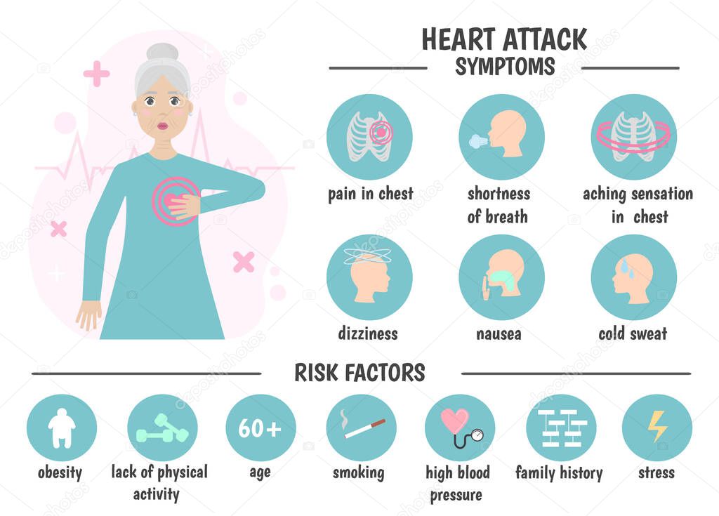 Infografía médica ataque cardíaco. Síntomas, factores de riesgo ...