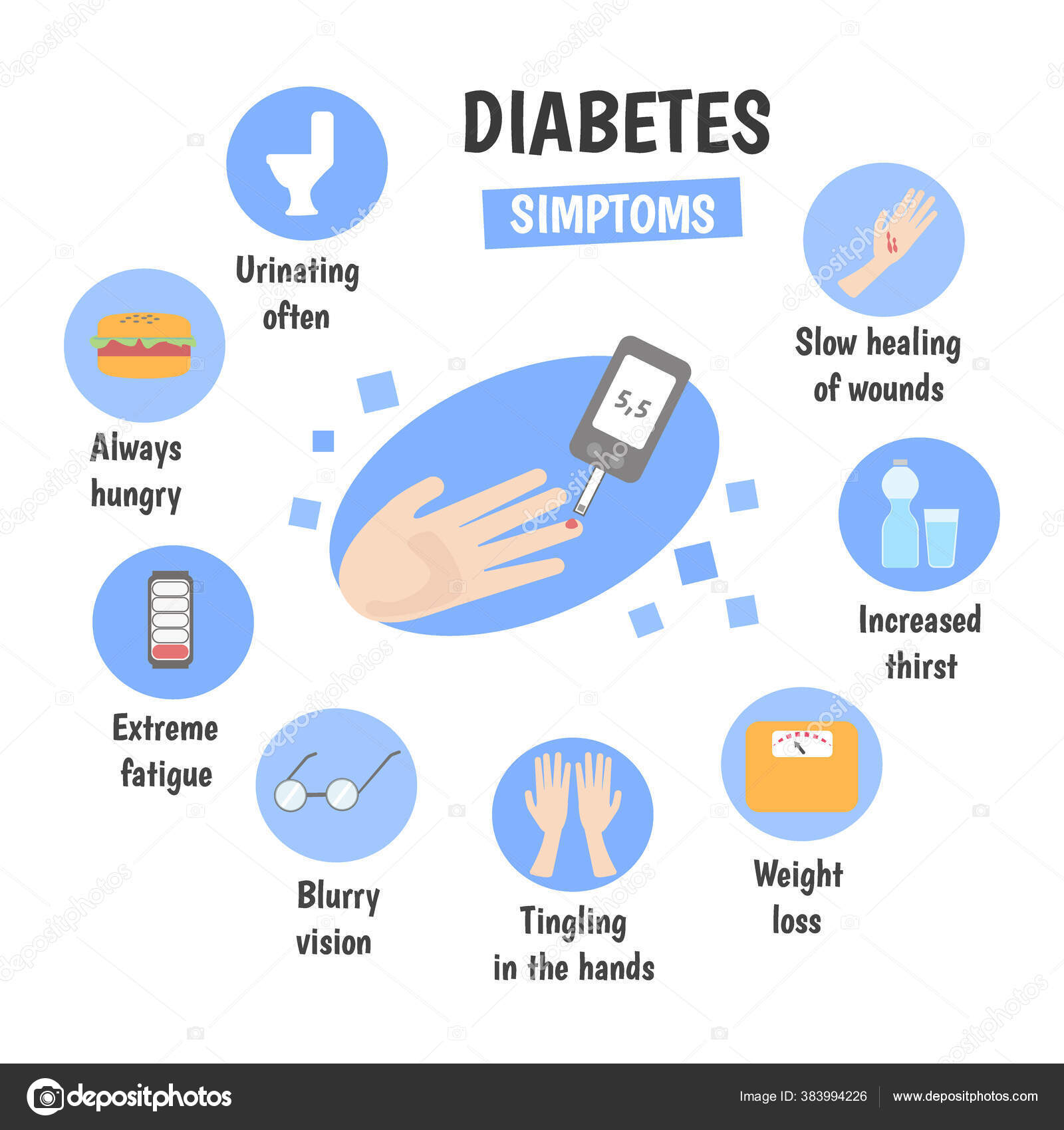 Medical Infographics Symptoms Diabetes Vector Illustration Stock Vector ...