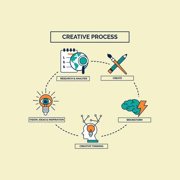 Proceso de creatividad Stock Photos, Royalty Free Proceso de creatividad Images | Depositphotos