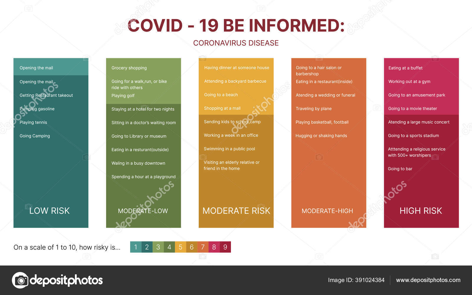 covid risk scale chart Risk assessment ketchikan officials pandemic krbd