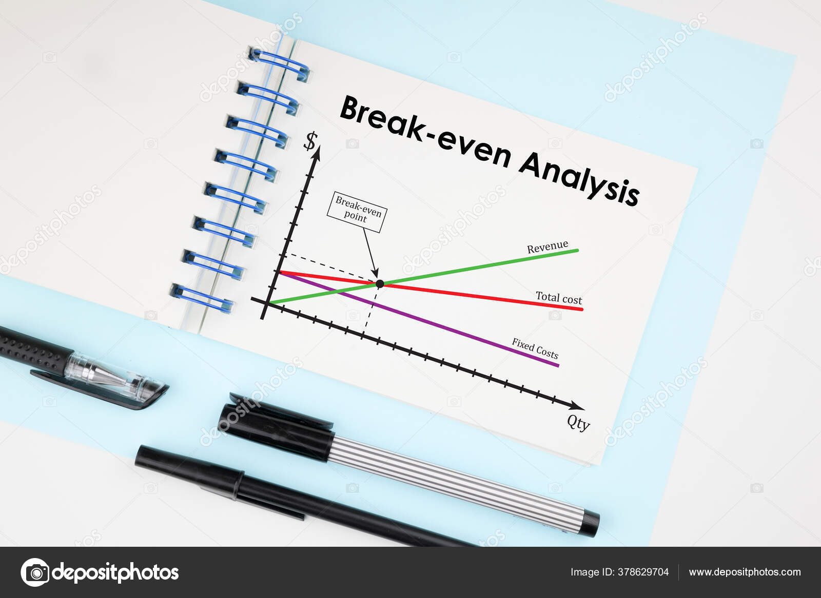 Break Even Analysis Break Even Point Bep Chart Business Management ...