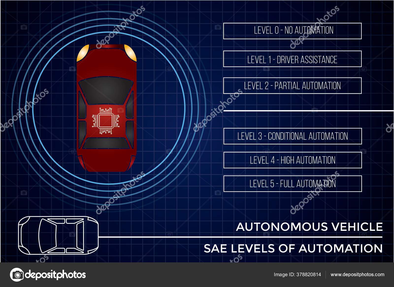 Autonomous Vehicle Concept Autonomous Car Automation Levels According ...