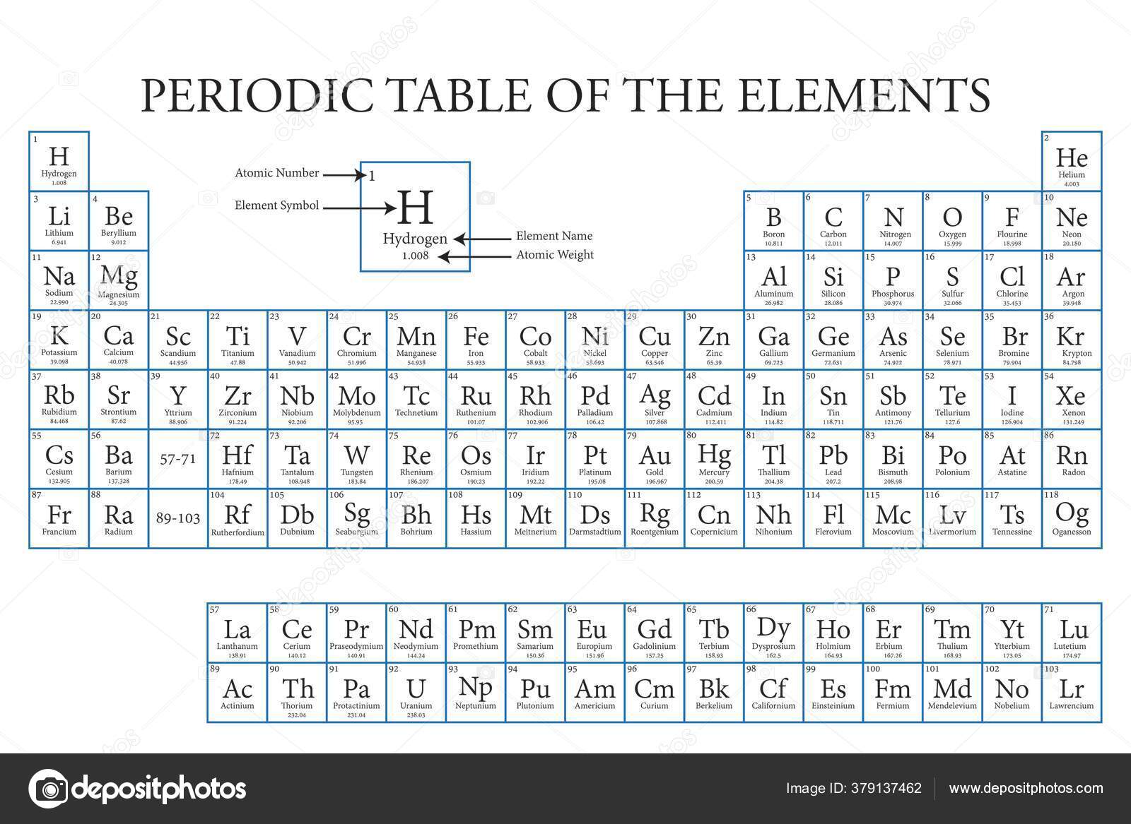Periodic Table Of Elements In Order Of Atomic Number
