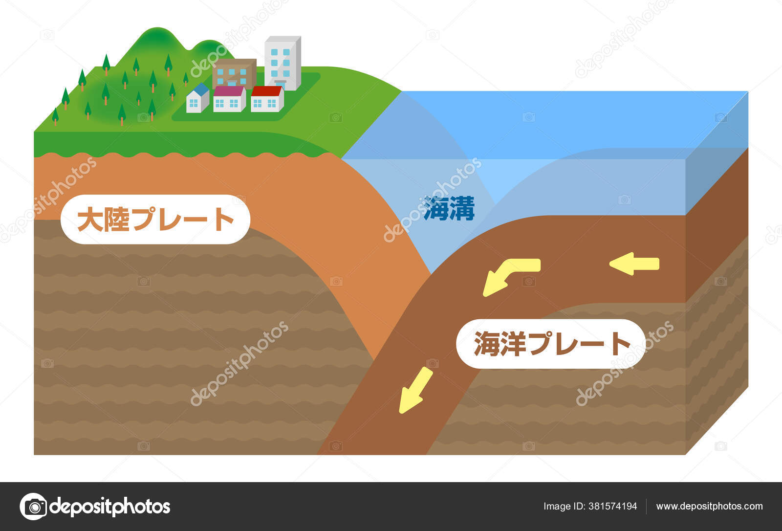 Underwater Trench Diagram