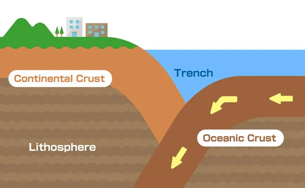 Continental crust Vector Art Stock Images | Depositphotos