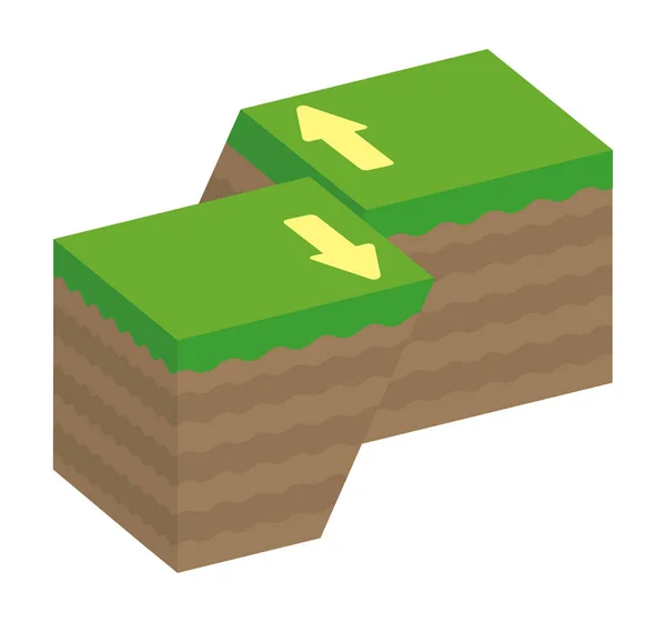 Strike Slip Fault Animation