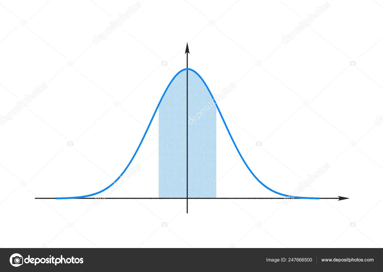 Graph of the Gauss function Stock Photo by ©benjaminec 247666500