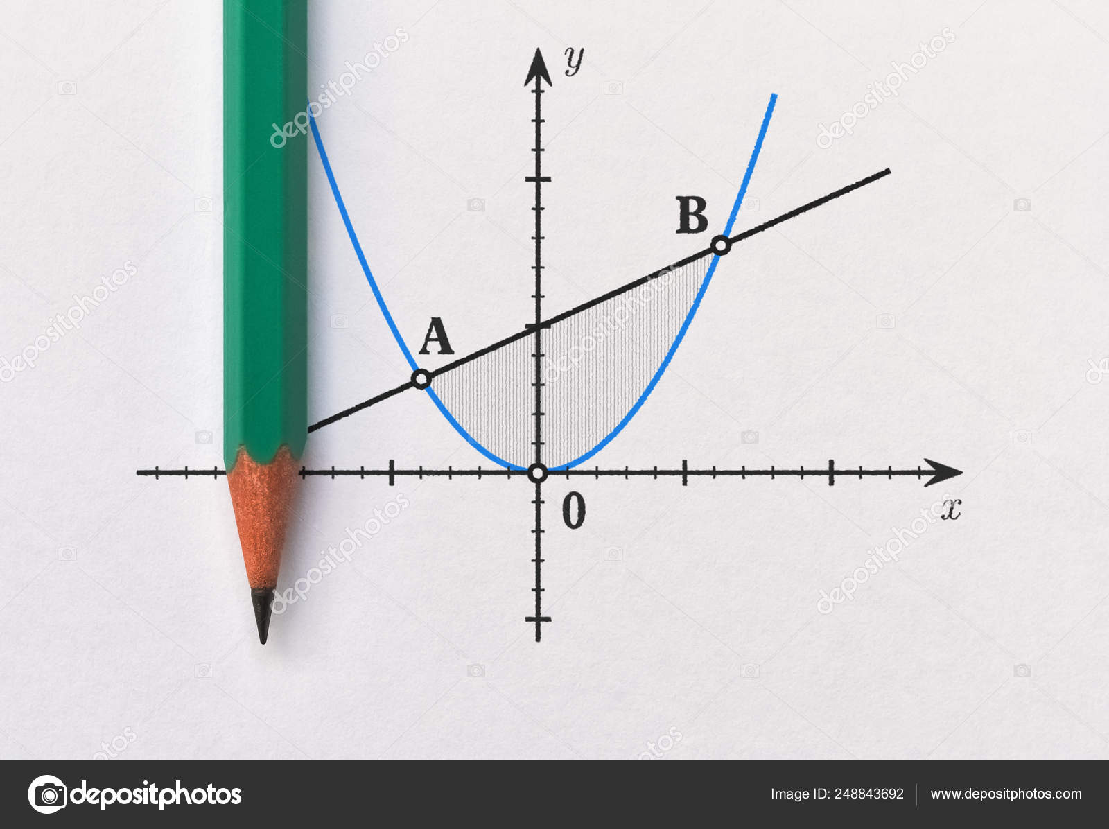 Intersection of graphs Stock Photo by ©benjaminec 248843692