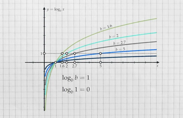 Calculation of length Stock Photos, Royalty Free Calculation of length ...