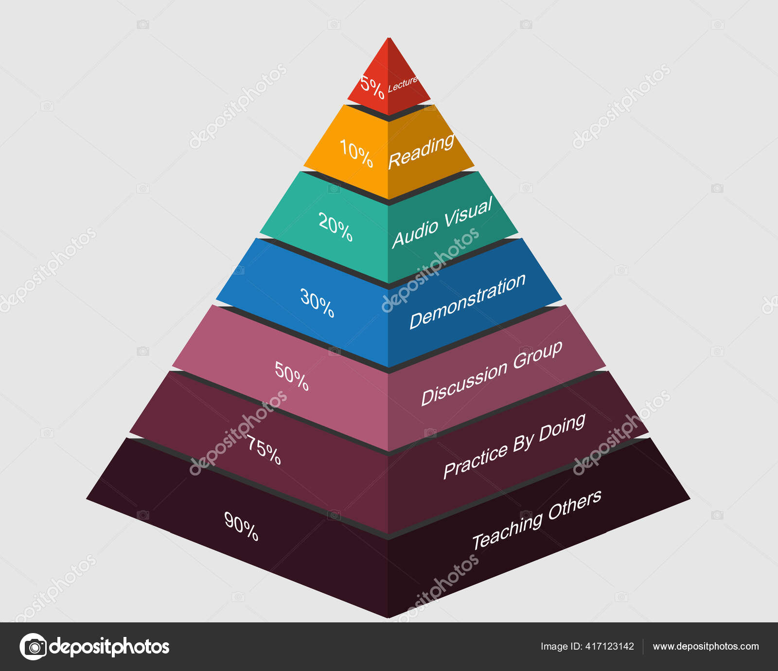 Modello Di Piramide 3d Powerpoint