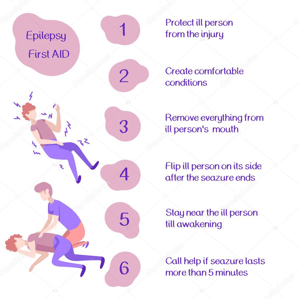 Lista de ayuda de emergencia de epilepsia en el fondo blanco aislado ...